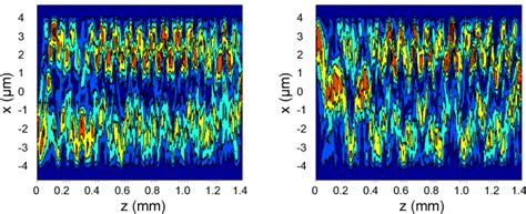 Figure 1 From Novel Multimode Interference Devices For Wavelength Beam Splitting Combining