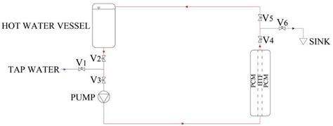 Schematic Of The Experimental Setup It Should Be Noted That After