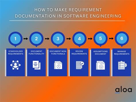 Requirement Documentation In Software Engineering How To