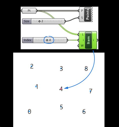 Point List And Point Order How To Visualize Point Order In Grasshopper Hopific
