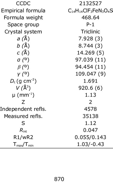 Crystal Data And Structure Refinement Parameters For Fel 1 Cl H2o