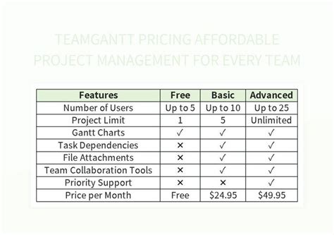 Teamgantt Pricing Affordable Project Management For Every Team Excel
