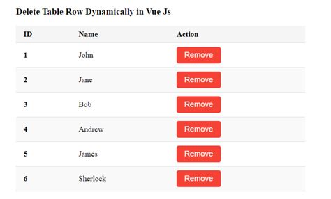 Delete Table Row Dynamically Vue Js Example