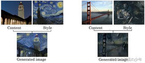 神经风格转换neural style transfer CSDN博客