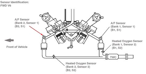 Engine Light Came On Code P What Is It And How Do I Fix It
