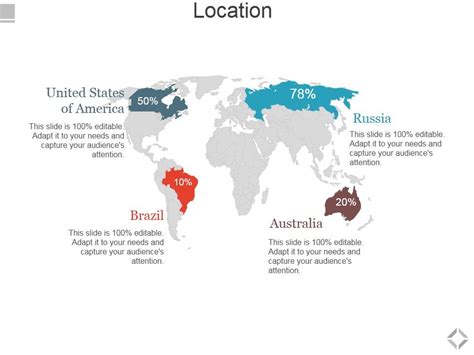 Location Ppt PowerPoint Presentation Inspiration Backgrounds