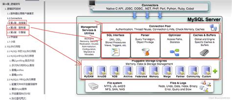 Mysql 逻辑架构 Csdn博客