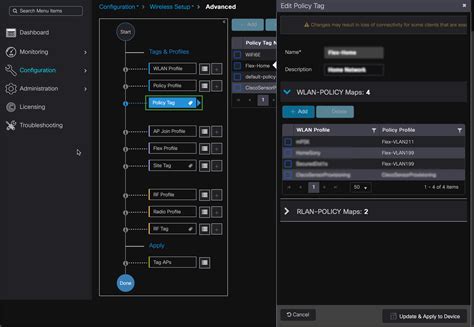 Solved Vlan Setup On Catalyst Aps With Ewc And Vlans Routed By Switch Cisco Community