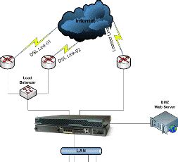 Bandwidth Throttling Policing On Cisco ASA IT By Mitch