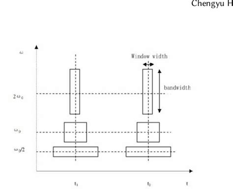 Figure 1 From Ecg Signal Denoising Based On Wavelet Threshold Algorithm Semantic Scholar