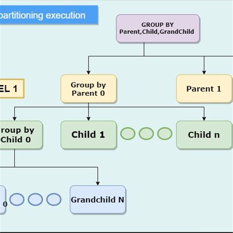 Example Of Tree Generation Download Scientific Diagram