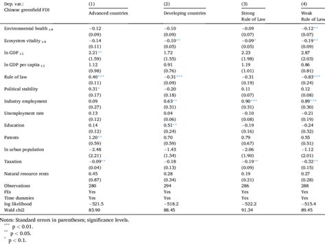 Host Countries Heterogeneity Download Scientific Diagram