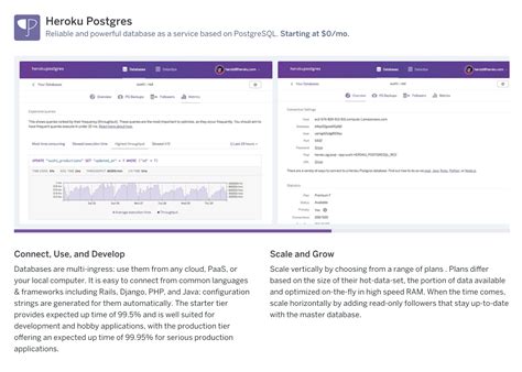 Bringing An Add On To Market Heroku Dev Center