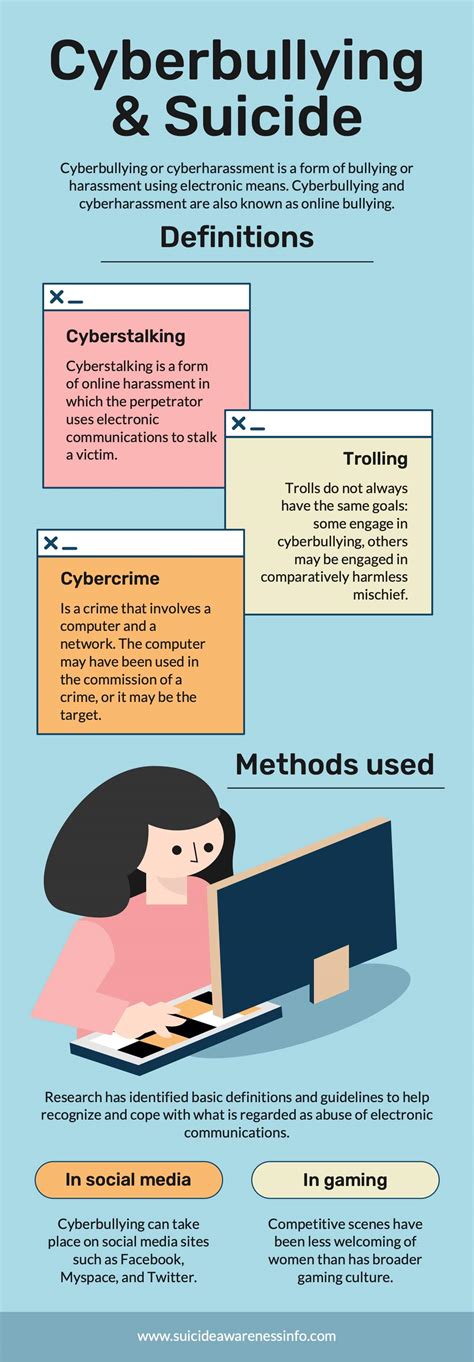 How To Prevent Cyberbullying Infographics Powerpoint Template And