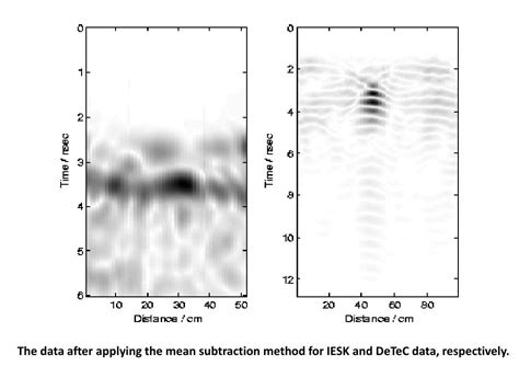 Ppt Clutter Reduction And Detection Of Landmine Objects In Ground Penetrating Radar Gpr Data