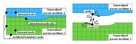 Figure 1 From Unified Framework Based Parallel Fem Code For Simulating