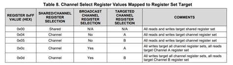 DS125DF111 DS125DF111 Question Interface Forum Interface TI E2E Support Forums