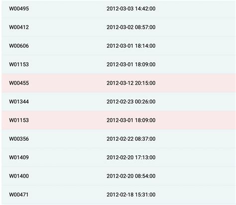 Does Anyone Know Why My Query Is Not Working Correctly Rsql