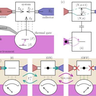 Block Diagram Of The EPR Spectrometer Download Scientific Diagram