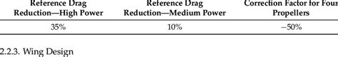 Drag Reduction Through Wing Tip Propellers 27 Download Scientific Diagram