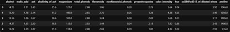 Interesting Ways To Select Pandas Dataframe Columns Towards Data Science