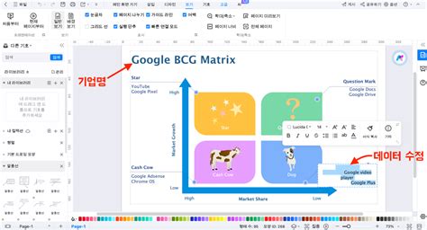 기업 성장을 위한 필수 도구 Bcg 매트릭스를 알아보자