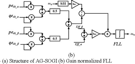 Figure 3 From Arx Structure Based Predictive Torque Control Of Imd With