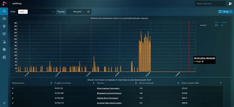 Как мы в Solar Webproxy разрабатывали замену для Grafana Хабр
