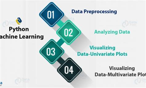 training pelatihan kursus jasa python data analysis machine learning and data visualization