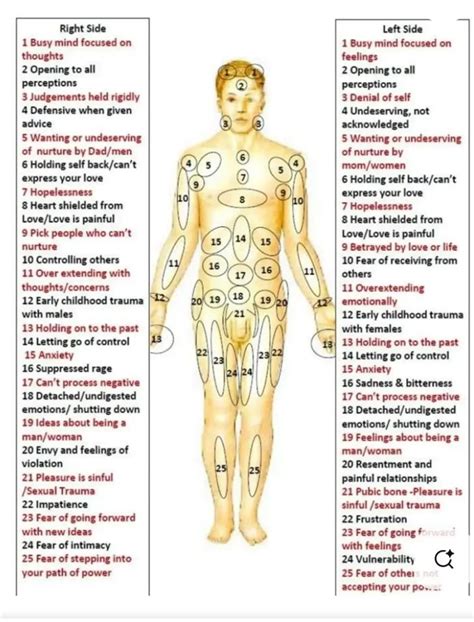 Roby Chart Emotional Body Map 3 Reasons To Follow Them