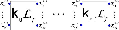 Figure 2 From Structural Controllability Of High Order Dynamic Multi