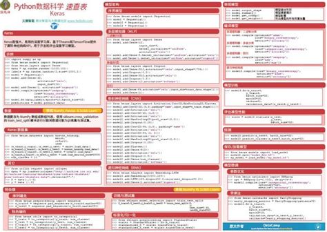 python 交叉验证 14张速查表，带你玩转 python 数据分析 csdn博客