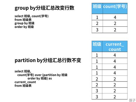 通俗易懂的学会：sql窗口函数 知乎