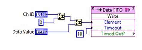 Ni Labview Part 2 Synchronized Data Acquisition Across Distributed
