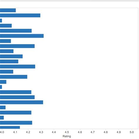 Interactive Bar Chart Download Scientific Diagram