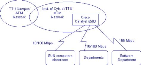 high performance computing on computer network