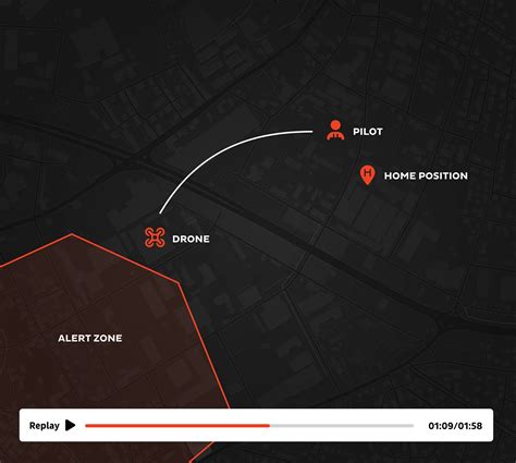 Dedronetrackerai Es El Software De Detección De Drones Líder En El Mundo