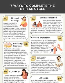Free Resources Amanda Rocheleau Counselling And Consulting