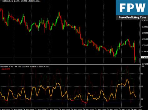 Download Stochastic V2 Forex Indicator For Mt4