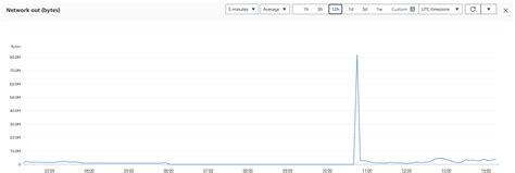 ec2 instance connection issues aws re post