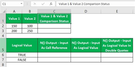 N Excel Function Syntax Examples N Vs T How To Use