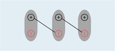 Batteries In Series Vs Parallel What Are The Differences Renogy Canada