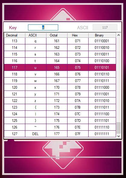 Ascii Chart C Source Code C Source Code Ascii Chart C Source Code C Source Code