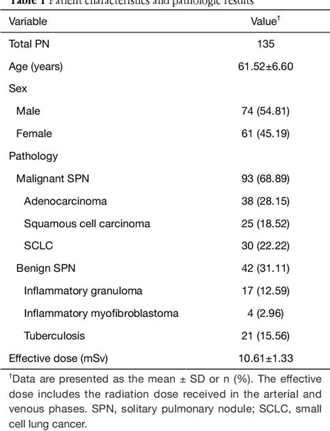 Table 1 From The Application Of Dual Layer Spectral Detector Computed Tomography In Solitary