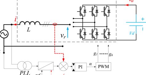 Diagram Of The Control For A Vsc Pwm Converter Download Scientific Diagram Of The Control For A Vsc Pwm Converter Download Scientific