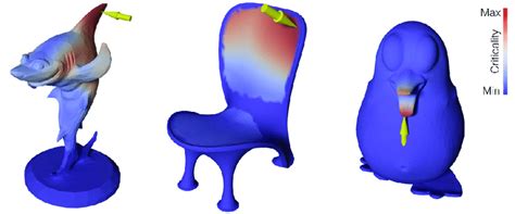10 Critical Force Instants Are Shown On Estimated Criticality Maps