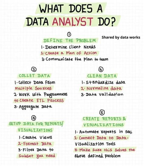 datascience machinelearning python artificialintelligence ai data