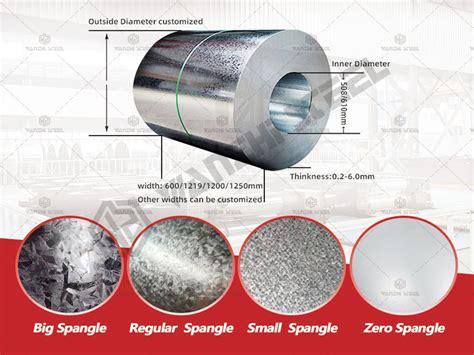 What Are Gi Steels Spangle How Is It Formed Wanzhi Group