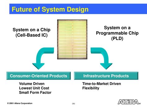 Ppt Selected Information On Altera Fpgas And Software Powerpoint Presentation Id 765611