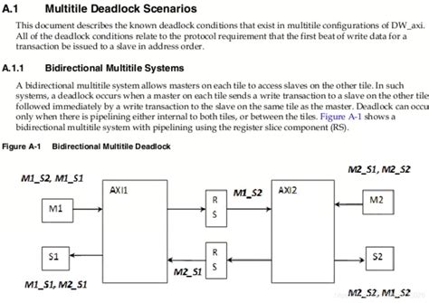Designware Dwaxi的deadlockaxi Deadlock Csdn博客 Designware Dwaxi的deadlockaxi Deadlock Csdn博客